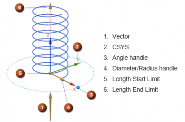 How to Create a Variable Helix in NX | NX Tutorials | Swoosh Technologies