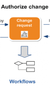 Teamcenter Change Process and Workflows | Swoosh Technologies
